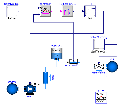Modelica.Fluid.Examples
